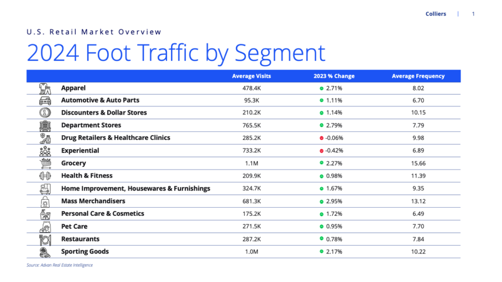 2024 Foot Traffic by Segment - Read-Only - Knowledge Leader ...
