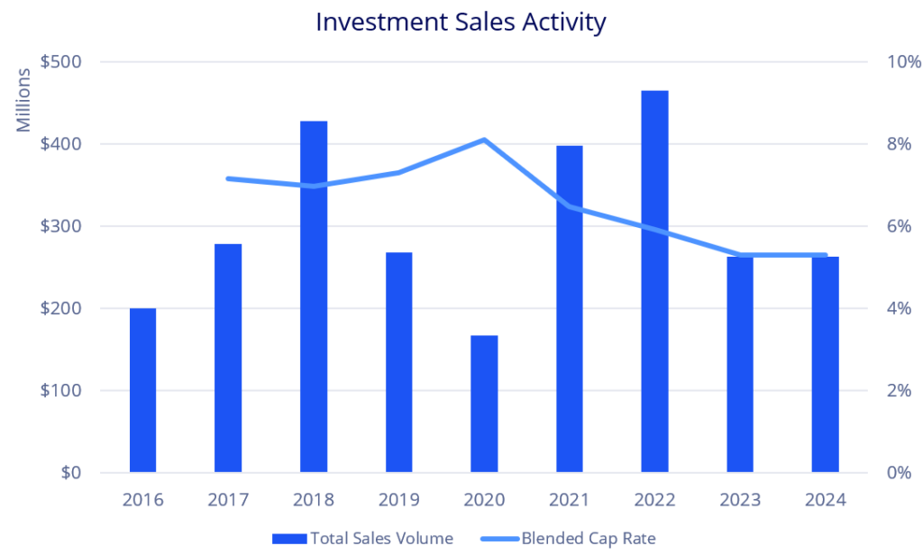 Investment_Sales_Activity_Chart - Knowledge Leader - Commercial Real ...
