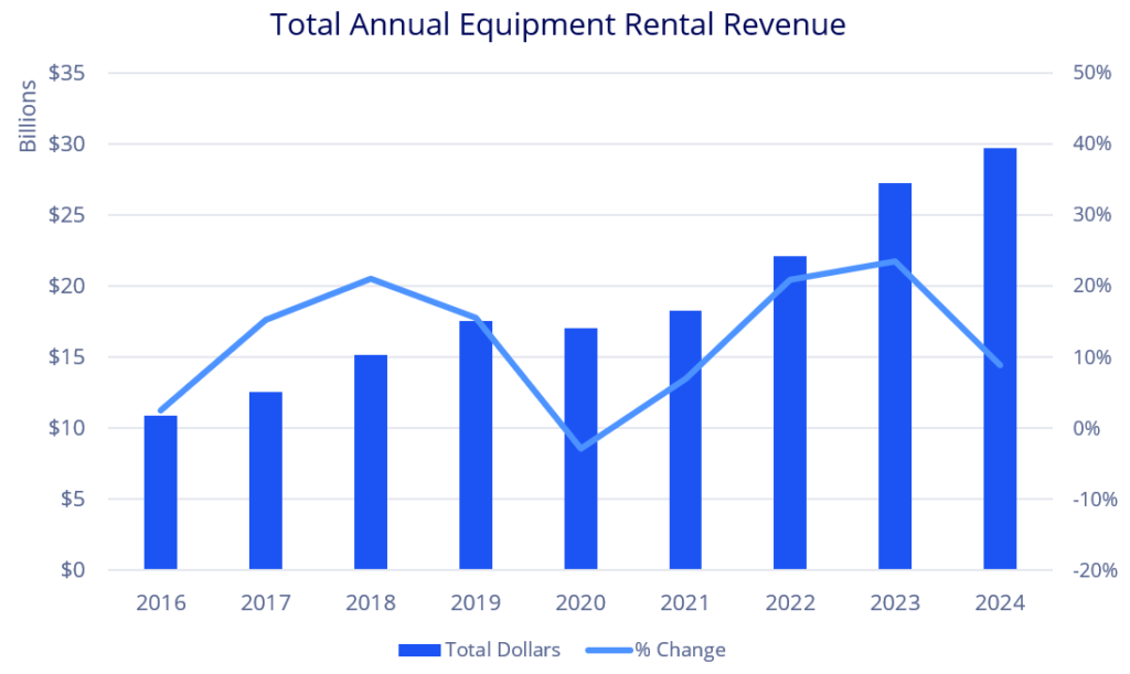 Total_ER_Revenue_Chart - Knowledge Leader - Commercial Real Estate ...